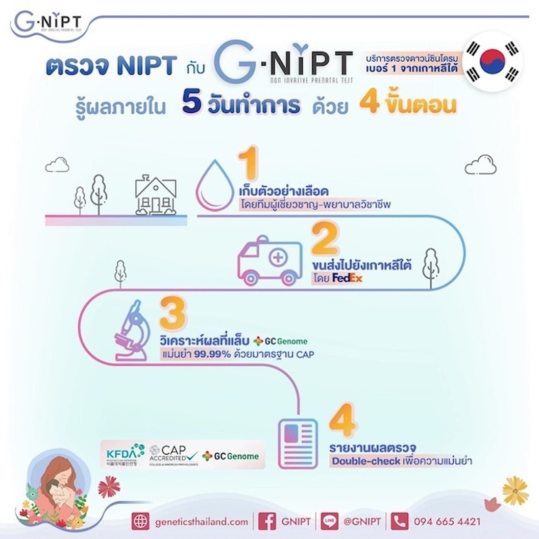 ตรวจดาวน์ซินโดรมทารกในครรภ์ (G-NIPT Lite) พร้อมดูเพศทารก ที่ G-NIPT Thailand - ราคา 2567 (2024 ...