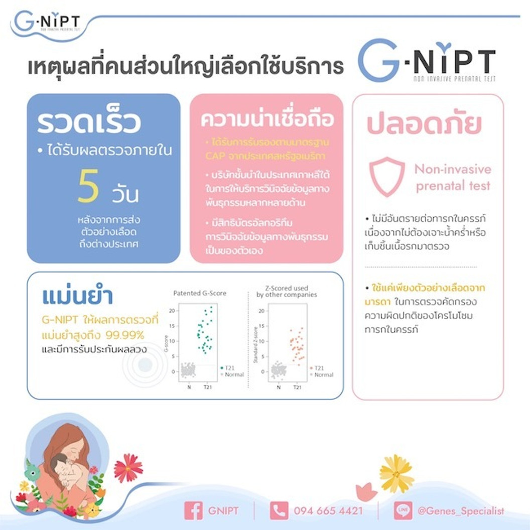 ตรวจดาวน์ซินโดรมพร้อมทราบเพศลูก G-NIPT Premium ตรวจความผิดปกติโครโมโซมครบ 23 คู่ รวมถึง ...